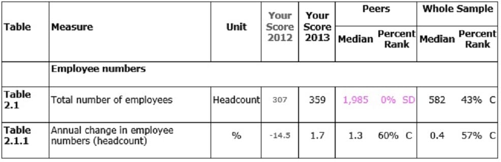 Benchmarking FAQs table - Agenda Consulting Benchmarking FAQs table - Agenda Consulting