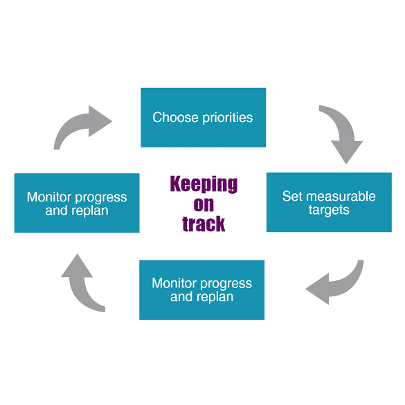Keep your employee and volunteer survey action plan on track - Agenda ...