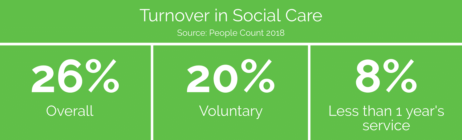 Turnover infographic - Agenda Consulting