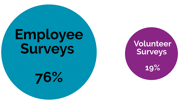 Response rates: The key to a successful survey project | Agenda Consulting