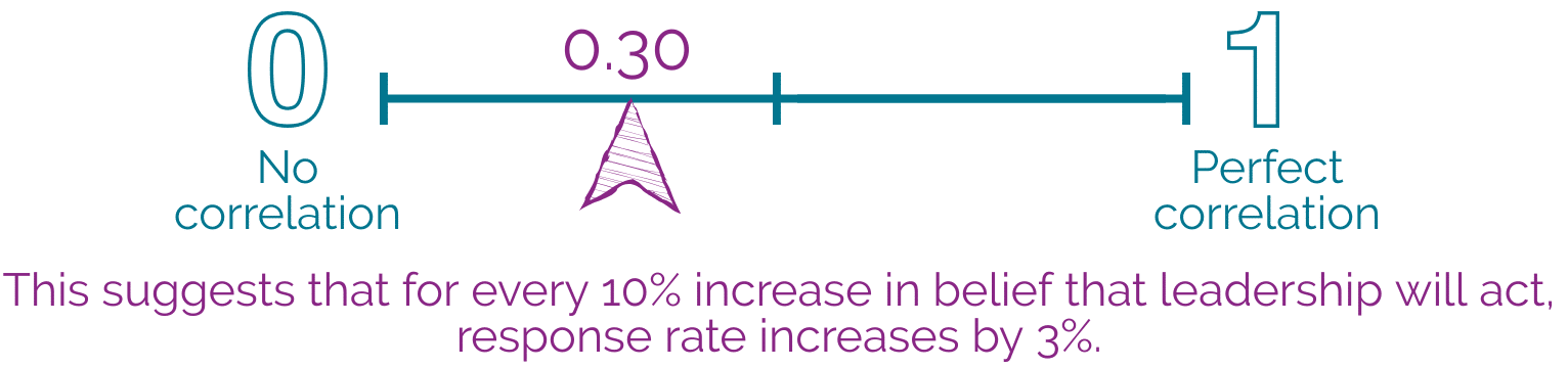 Scales - 0.30 - Agenda Consulting
