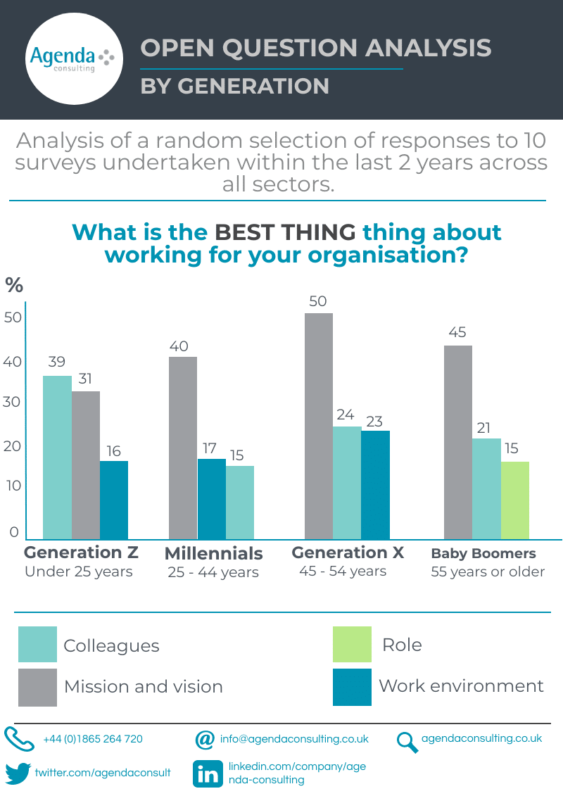 Generational Analysis: "What is the best thing about working for your ...